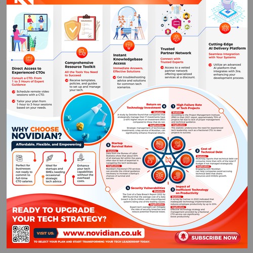 Designs | Design a Cutting-Edge Infographic for Novidian: Revolutionize ...