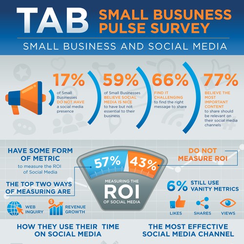 TAB Pulse Survey Infographic | Infographic contest