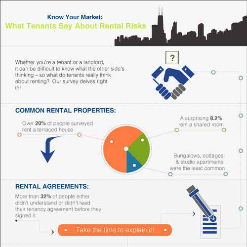 Create an engaging infographic on property renting for CIA Insurance ...