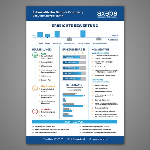 Results of a IT-customer survey on a Poster | Poster contest