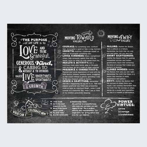 Date with Destiny Vision Board Poster | Poster contest