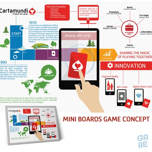 Designs | Infographic for Greatest Playing Cards Company | Infographic ...