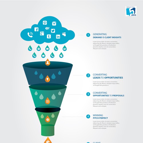 Create an Infographic showing customer leads "flowing" through the ...