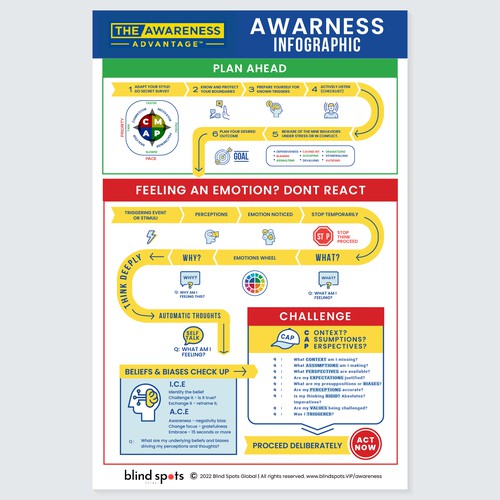 Designs | Reproduce and improve the attached infographic PDF ...