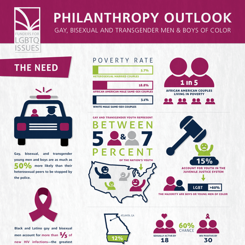 Lgbt Infographics Help Us Advance Lgbt Rights For Men And Boys Of