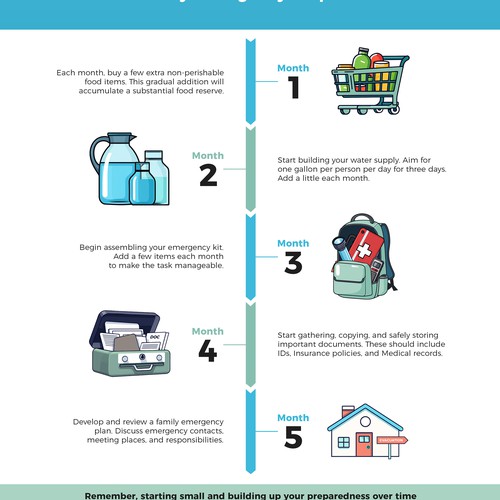 Designs | Plan, Prepare, Protect: LDS Family Preparedness Infographic ...