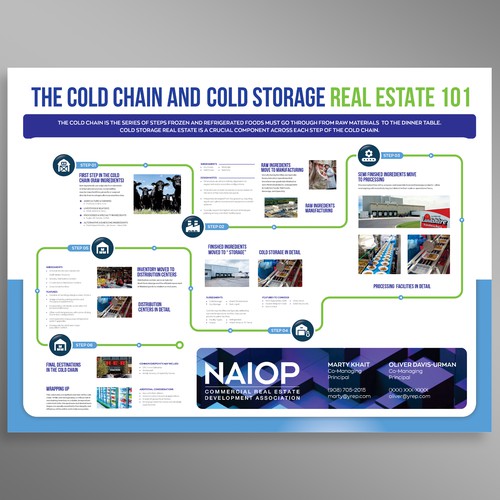 Designs | White Paper on Cold Storage for Real Estate Developer ...