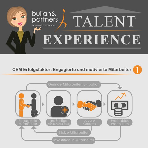 Designs | Talent Experience Infographic | Infographic contest