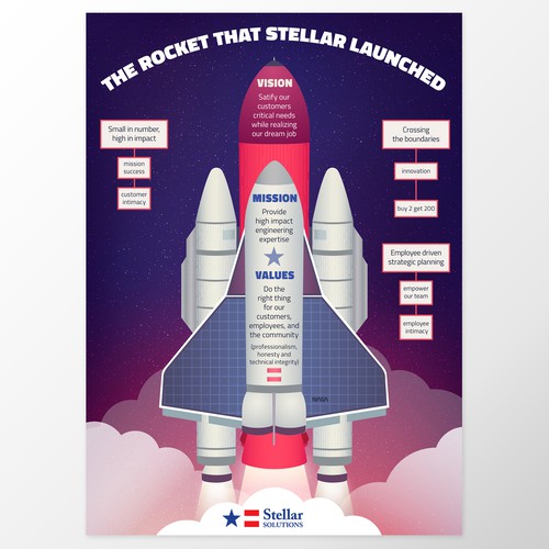 Rocket Graphic of Vision, Mission, & Values | Illustration or graphics ...