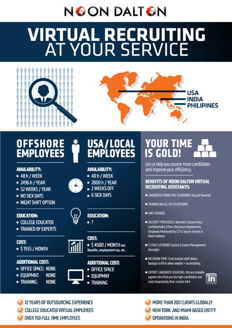 Infographic For Recruiting Virtual Assistant | Infographic contest