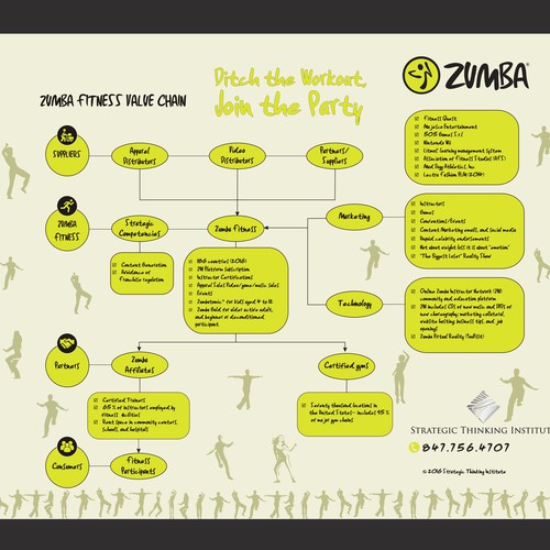 Zumba Infographic The 5 Minute Office Workout #infographic