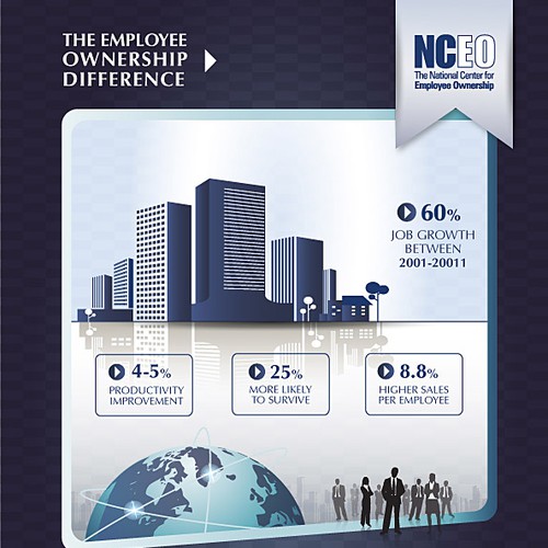 Infographic Needed for a National Campaign on Employee Ownership ...