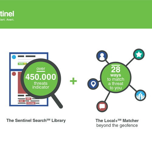 Inspiring Infographic Contests - 99designs