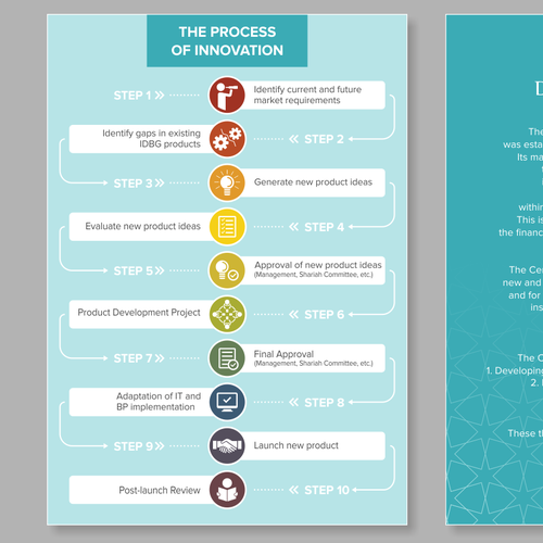 Eye-Popping folding Brochure showing a 10-Step Process | Brochure contest
