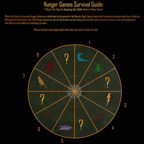 Hunger Games Arena Map Catching Fire