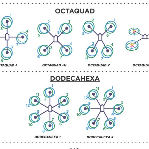 ArduPilot drone motor order diagrams | Illustration or graphics contest