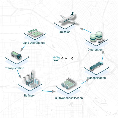 Designs | Simple Graphic Explaining Sustainable Aviation Fuel ...