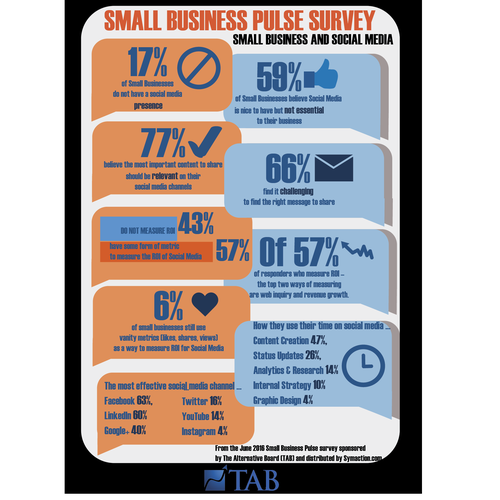 TAB Pulse Survey Infographic | Infographic contest