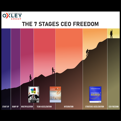 Designs | 7 Stages of CEO Freedom | Illustration or graphics contest