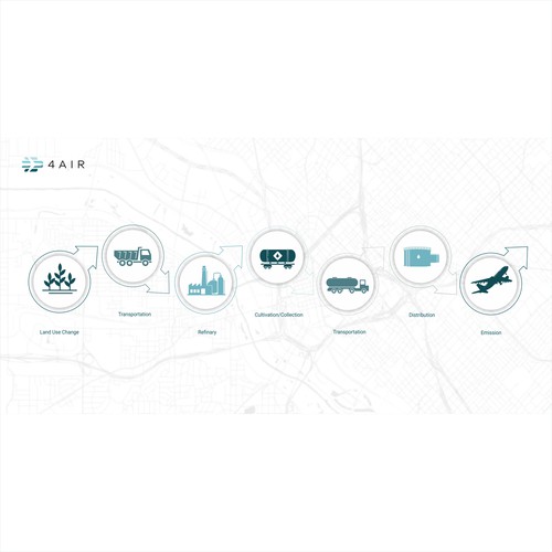 Designs | Simple Graphic Explaining Sustainable Aviation Fuel ...