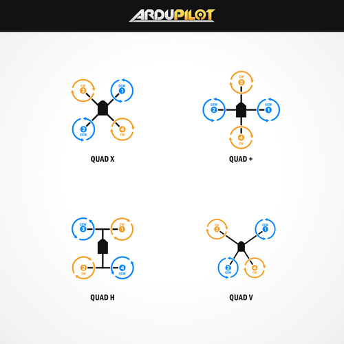 ArduPilot drone motor order diagrams | Illustration or graphics contest