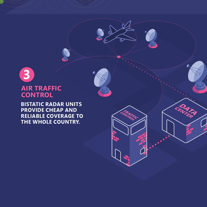 Design a formal infographic for a network-infrastructure project and ...