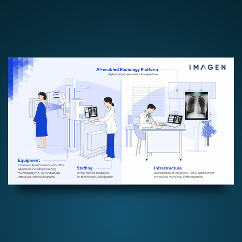 Designs | Bringing Imaging Services into Primary Care Practices ...