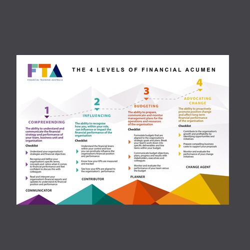 Designs | Show the stages of building financial acumen so that a non ...