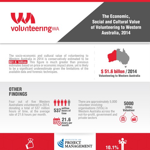 The Value of Volunteering | Infographic contest