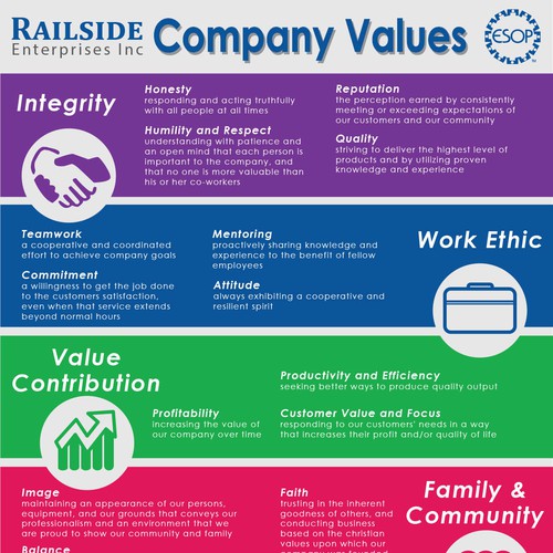 company values display | Poster contest