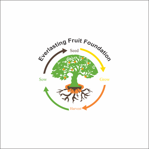 Fruit Farm Logo | Logo design contest