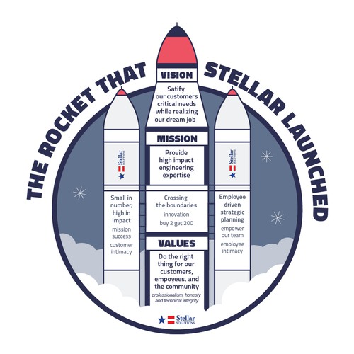 Rocket Graphic of Vision, Mission, & Values | Illustration or graphics ...