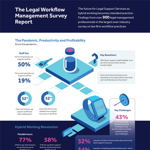 Designs | Legal Technology Infographic | Infographic contest