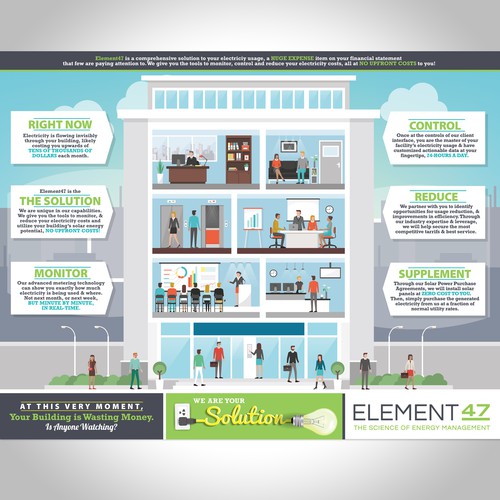 Introduce our Product to the SME market | Infographic contest