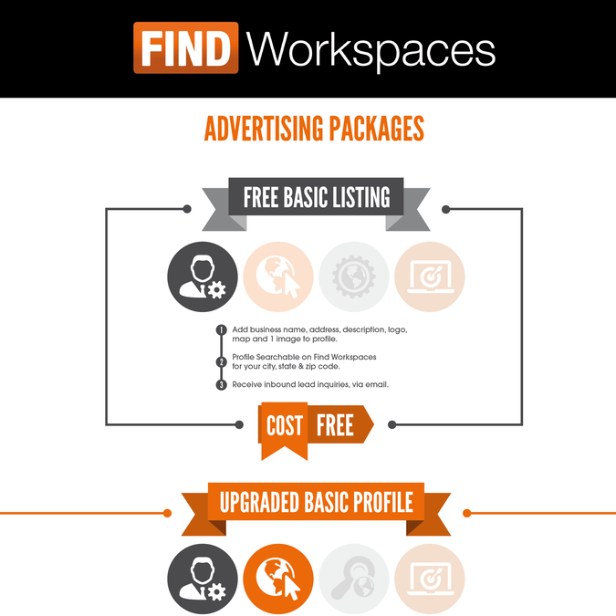 Create an engaging, simple and informational "advertising packages ...