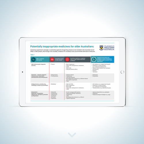 Develop a catchy infographic for busy health professionals to use in ...