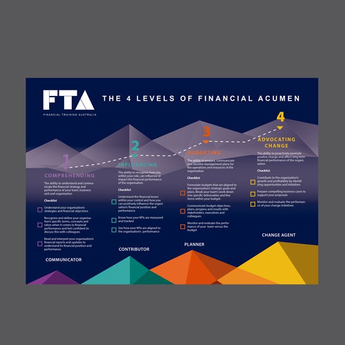 Designs | Show the stages of building financial acumen so that a non ...