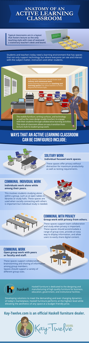 Create a compelling and modern infographic about active learning ...