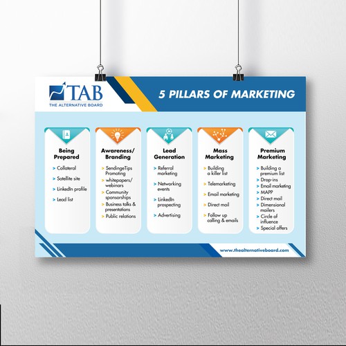 Create posters for display in our training room | Poster contest