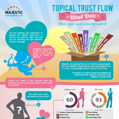 Blind date theme infographic | Infographic contest