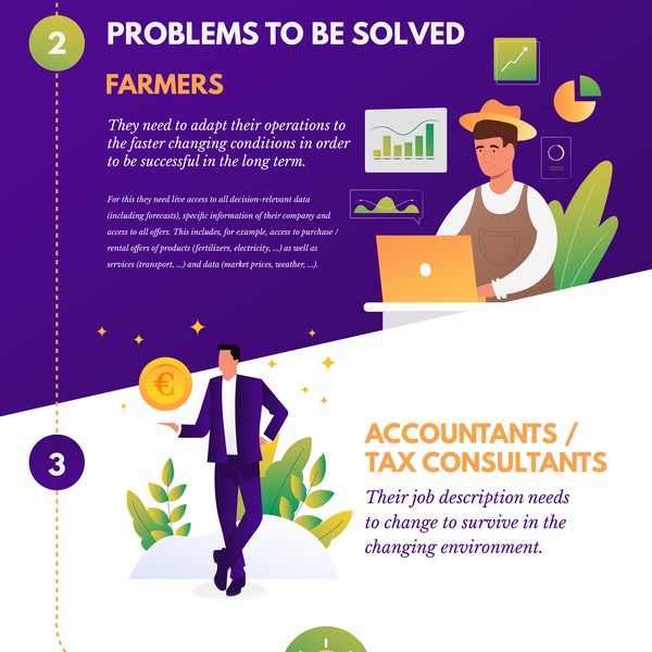 Create an infographic for company mission and values | Infographic ...