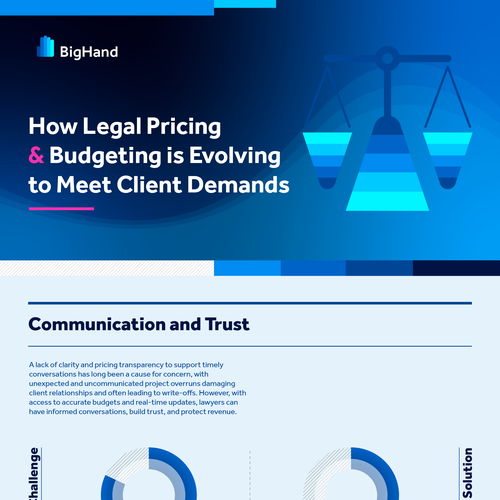 Designs | The Legal Pricing and Budgeting Infographic | Infographic contest