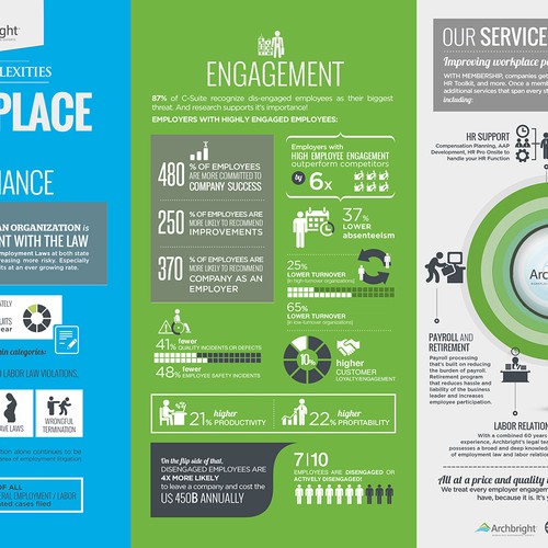 Archbright Workplace Performance Graphic | Infographic contest