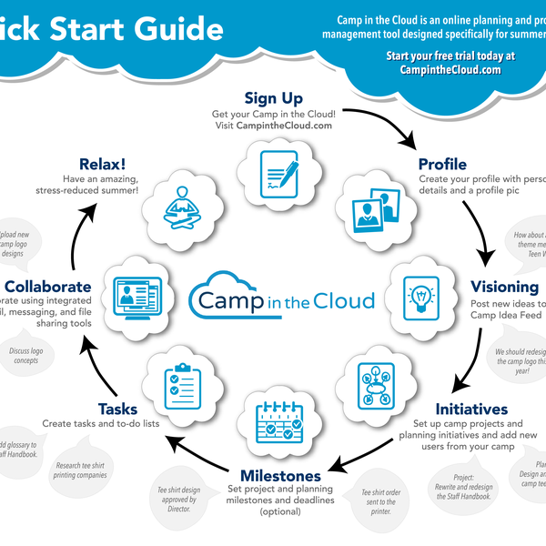 Create A Php 7 Performance Infographic For Zend And Php Developers Concursos De Infografía 