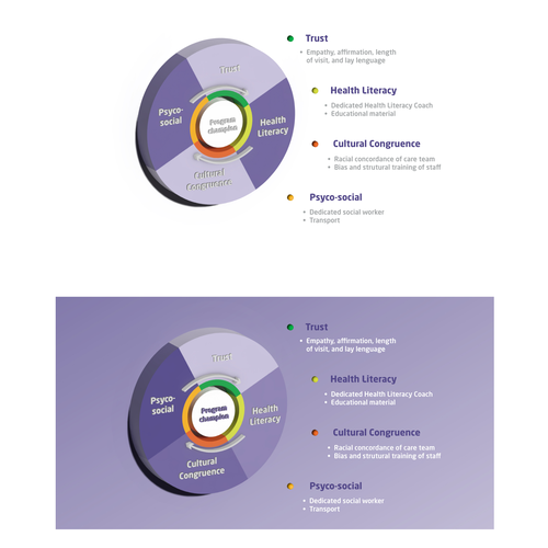 Designs | Creative and powerful illustration for a medical/public ...