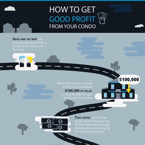 Visual Case Study | Infographic contest