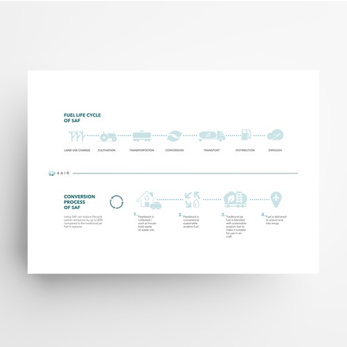 Designs | Simple Graphic Explaining Sustainable Aviation Fuel ...