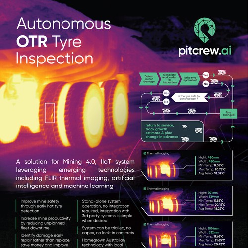 Designs | Single page print ad for mining technology product | Postcard ...