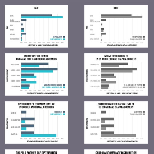 Baby Boomer Retirement Infographic | Infographic contest