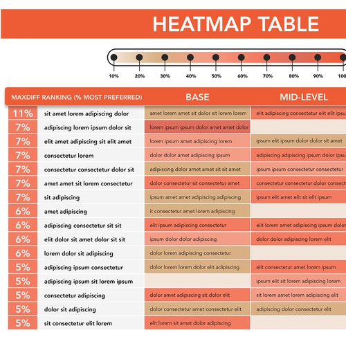 Designs | SHORT TIMELINE: Create an Engaging, Editable Heatmap Design ...